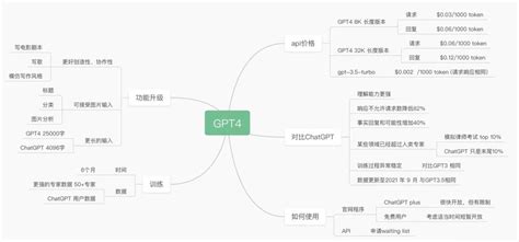 我的 Ai 学习一周总结:gpt 40 发布 山维空间 我的 Ai 学习一周总结:gpt 40 发布 山维空间