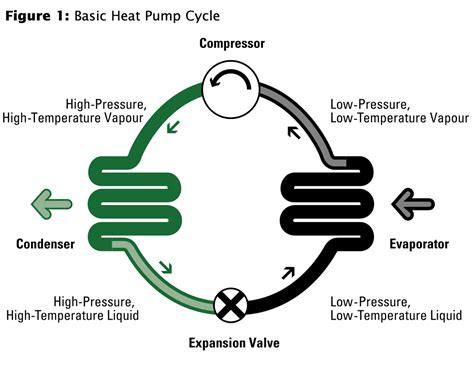 Reverse Cycle Split System Online