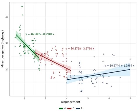 Python Module Plotnine Has No Attribute Ggplotbuild Stack Overflow