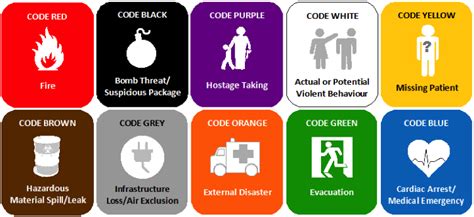 What Is Code Grey In Emergency Room