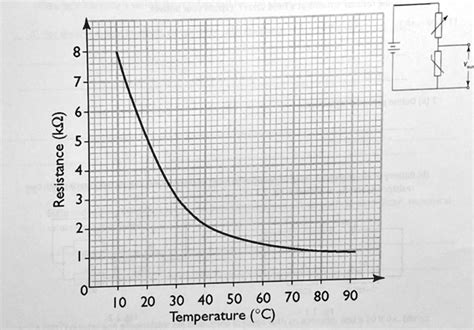 Solved The Ntc Type Thermistor Ntc Negative Thermal Coefficient Has