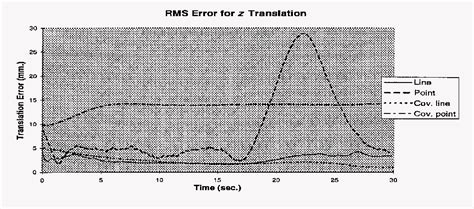 figure 3 from pose and motion estimation using dual quaternion based