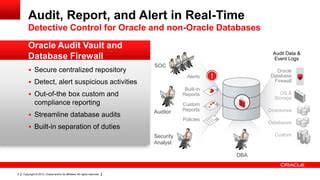 Oracle Database Security PPTX