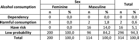 Classification Of Clients Alcohol Consumption By Sex Teixoso