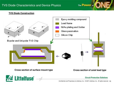 PPT General Electronics TVS Diode Training PowerPoint Presentation Free Download ID