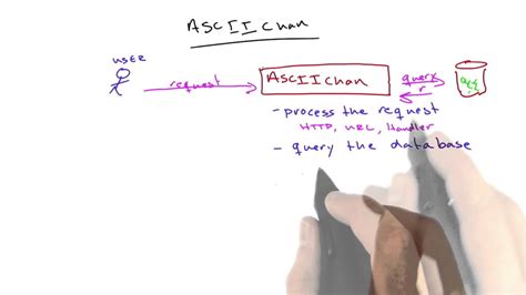 Scaling ASCII Chan Web Development YouTube