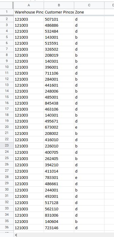 Unable To Fetch Values Using Vlookup Rexcel