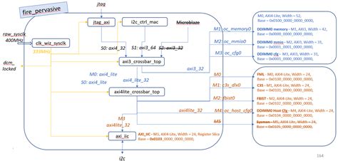 Omi Enablement Setup Omi Doc