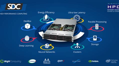 Hpc Computa O De Alta Performance