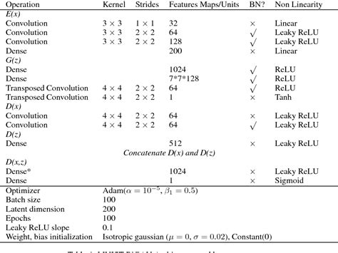 efficient gan based anomaly detection