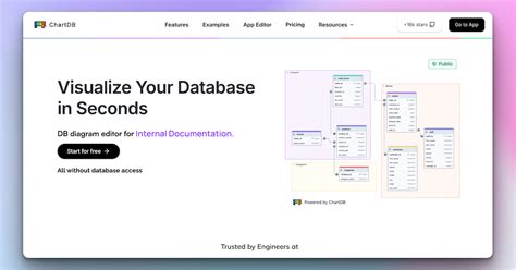 Chartdb Database Schema Diagrams Visualizer