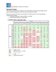 Table Solubility Pdf Prep Materials For College Level Chemistry SOLUBILITY TABLE This Is The