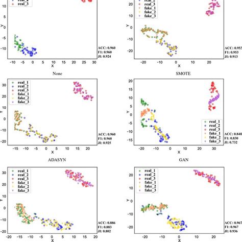 Visualization Of The Flame Dataset Download Scientific Diagram