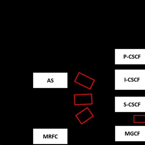 Architecture Of Sip Flooding Attack Detection Download Scientific Diagram