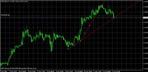 bump and run reversal reversal trend general mql5 programming forum