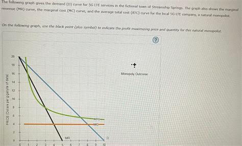 Solved The Following Graph Gives The Demand D Curve For 5