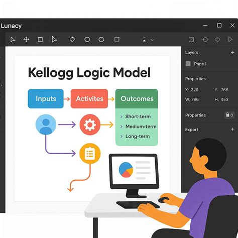 Kellogg Logic Model Creator Design Logic Models With Lunacy