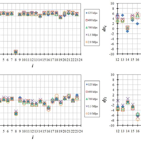 Schematic Overview Of The Optical Arrangement Within The Sensor Array Download Scientific