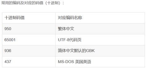 关于dev C无法打印出ascll值大于127的扩展字符的解决方案 梦泽ovo 博客园 关于dev C无法打印出ascll值大于127的扩展字符的解决方案 梦泽ovo 博客园