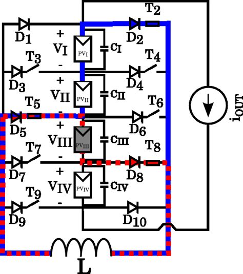 An Example Of A CSS Download Scientific Diagram