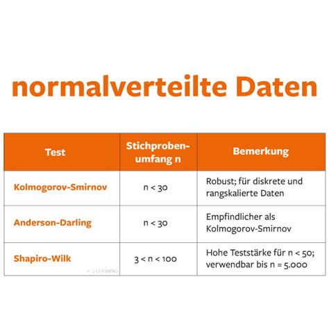 Normalverteilung Testverfahren And Beispiele Erklärt