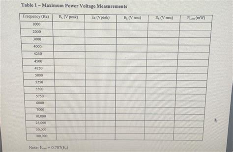 Solved Construct The Circuit Shown In Figure 2 Using The Chegg Com