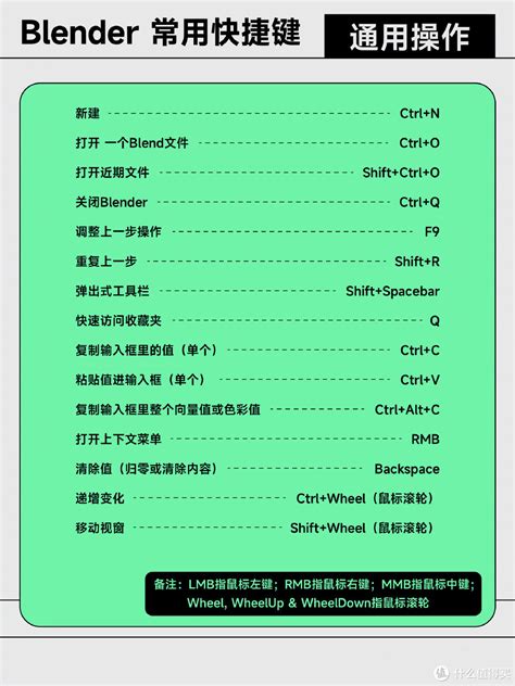 自学 Blender（10）：blender的 快捷键 办公软件 什么值得买