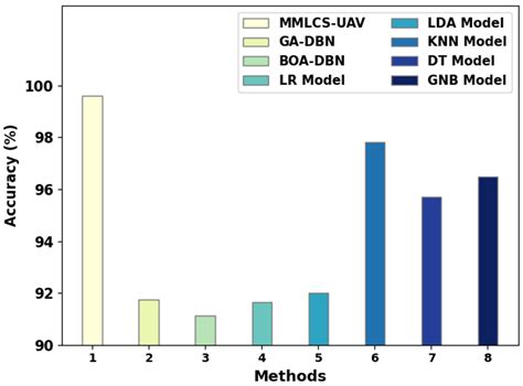 Sustainability Free Full Text Modelling Of Metaheuristics With