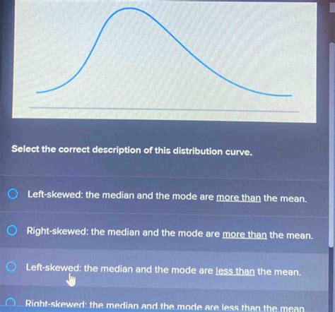 Solved Select The Correct Description Of This Distribution Curve Left Skewed The Median And