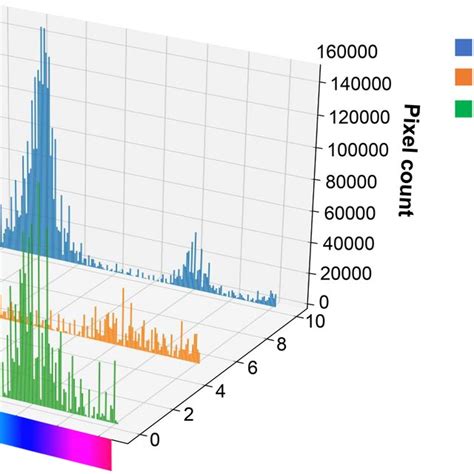 Superimposed Graph Of Figure 5 The Area With The High Average The