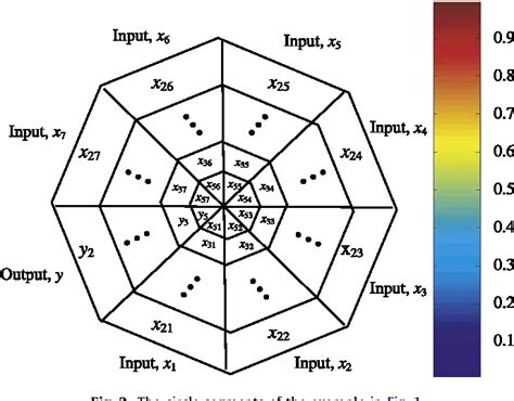 figure 2 from use of the circle segments visualization technique for neural network feature