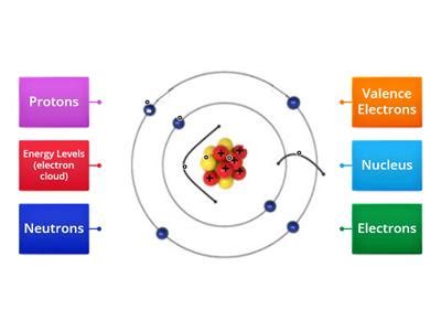 Atomic Structure Teaching Resources