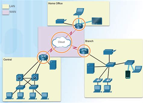 Routing And Switching Essentials 60 Instructor Materials Chapter 1 Routing Concepts