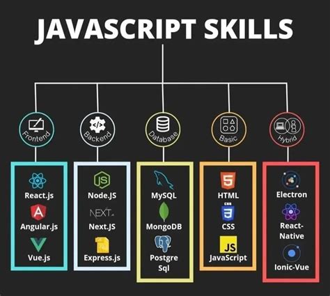 Web Solution Application Web Solution Application