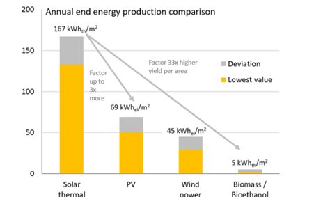 Successful Operator Models For Solar District Heating Solarthermalworld