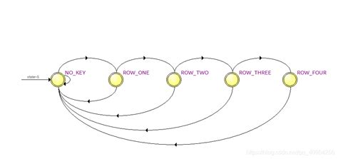 Fpga实现按键消抖矩阵扫描数码管显示矩阵键盘控制动态数码管显示 Csdn博客