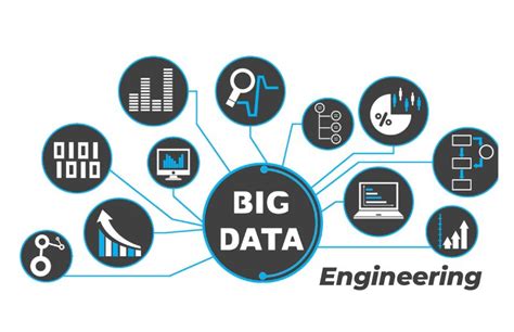 Sam Nicaudie On Linkedin Dataengineer Python Sql Awscloud