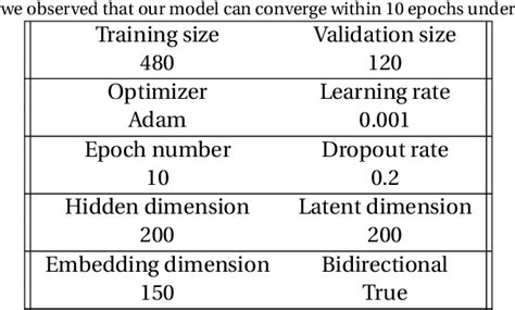 Table 1 From Self Enhancing Multi Filter Sequence To Sequence Model