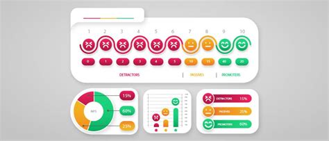 How Ai Could Help In Sentiment Analysis For Brand Monitoring Pay Per