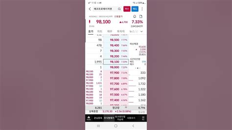 에코프로에이치엔 에코프로에이치엔주가 에코프로에이치엔주가전망 에코프로에이치엔주식 에코프로에이치엔주식전망 에코프로에이치엔목표가 에코프로에이치엔목표주가 Youtube