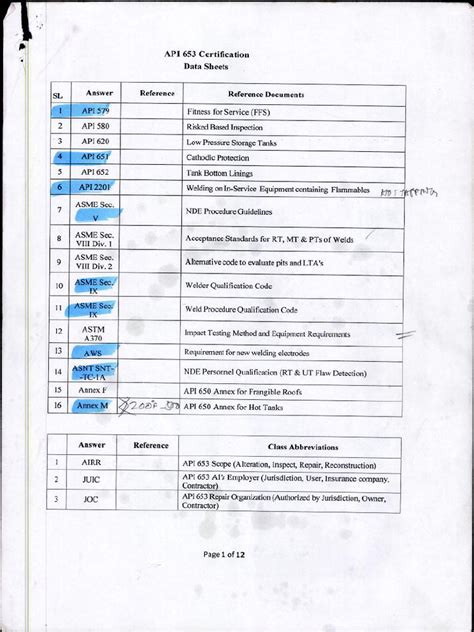 Api 653 Data Sheet Pdf