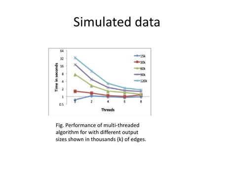 Ppt Efficient Parallel And Distributed Algorithms For Gis Polygon Overlay Powerpoint