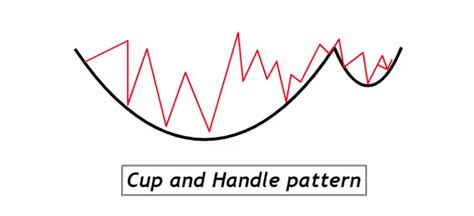 Cup And Handle Pattern PDF Guide Trading PDF