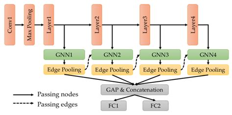 Haskai Learning Multi View Camera Relocalization With Graph Neural Networks