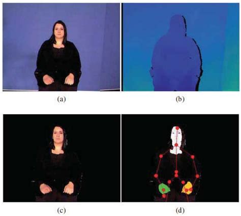 Figure 2 From The Efficiency Of Sign Language Recognition Using 3d Convolutional Neural Networks