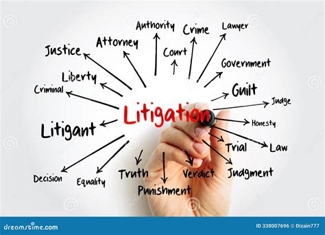 Litigation Mind Map Law Concept For Presentations And Reports Stock