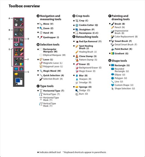 photoshop elements 10 toolbox digital scrapbooking hq