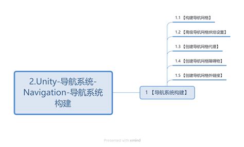 Unity 导航系统 Navigation 导航系统构建 遥知教学服务平台