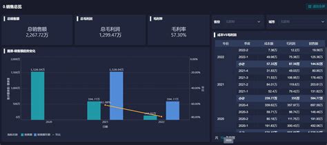 一文讲清楚九数云和finebi的区别是什么 九数云