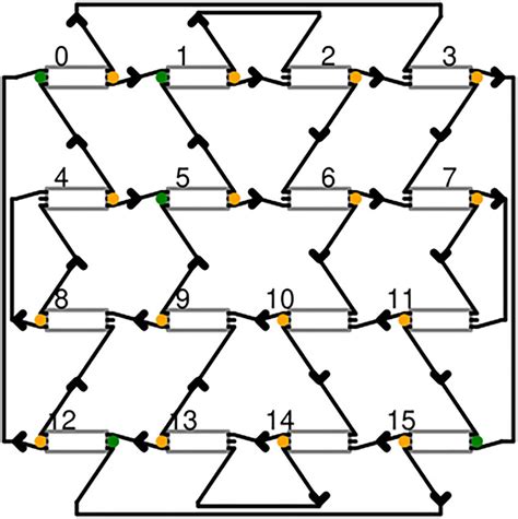 Schematic Of The Photonic 4 Port Reservoir Grey Boxes Indicate 3 × 3 Download Scientific